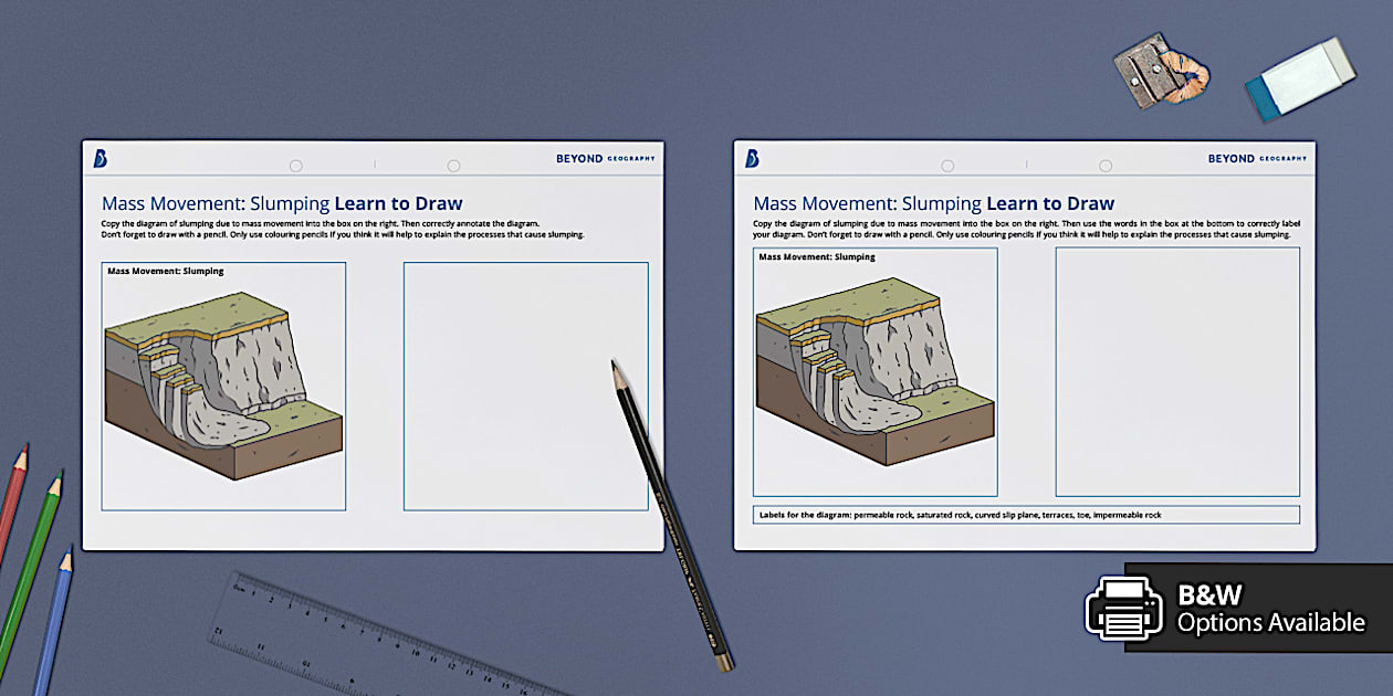 Learn to Draw Mass Movement: Slumping Worksheets - Twinkl