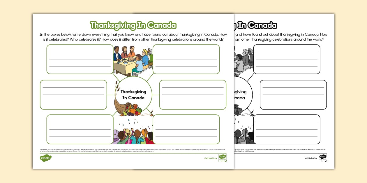 Thanksgiving In Canada Mind Map (teacher made) - Twinkl