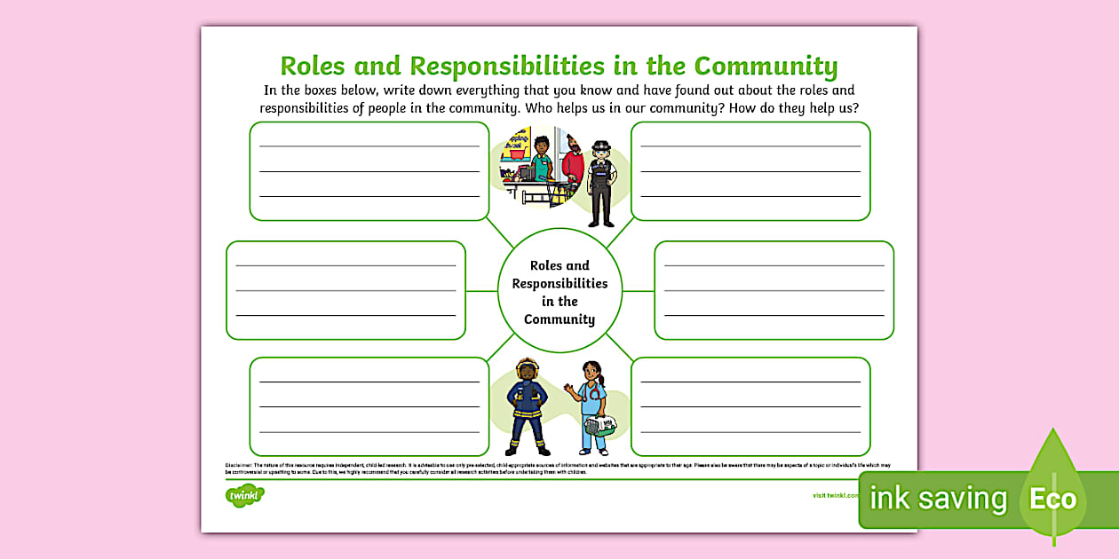 Roles and Responsibilities in the Community Mind Map
