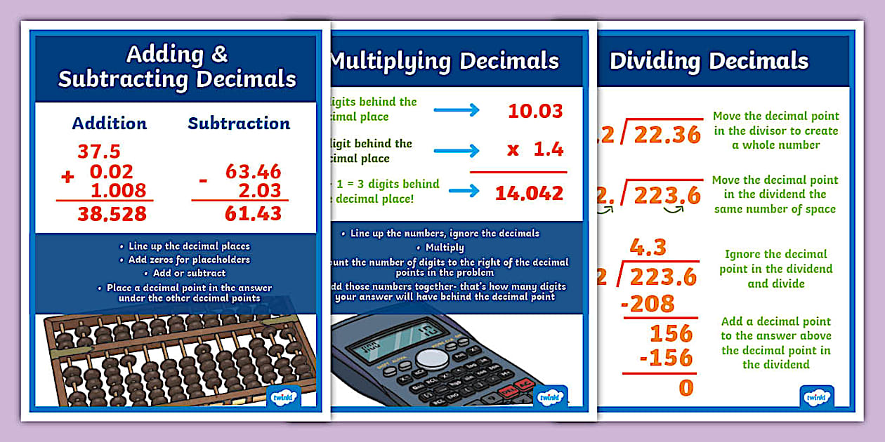 Sixth Grade Operations With Decimals Posters - Twinkl