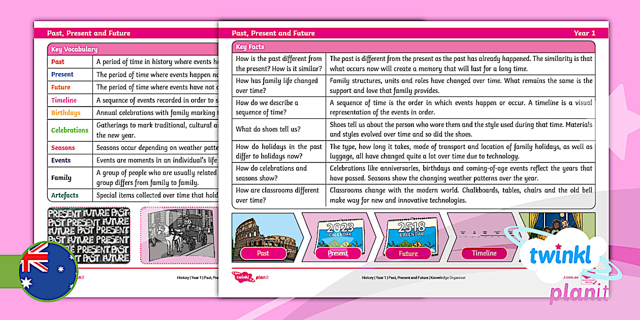 Year 1 HASS Past, Present and Future Knowledge Organiser