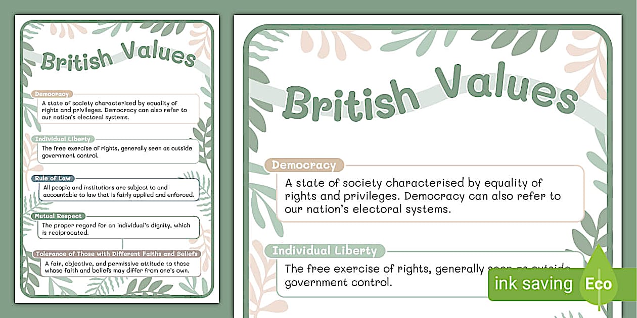 Botanical-Themed British Values Display Poster | Twinkl