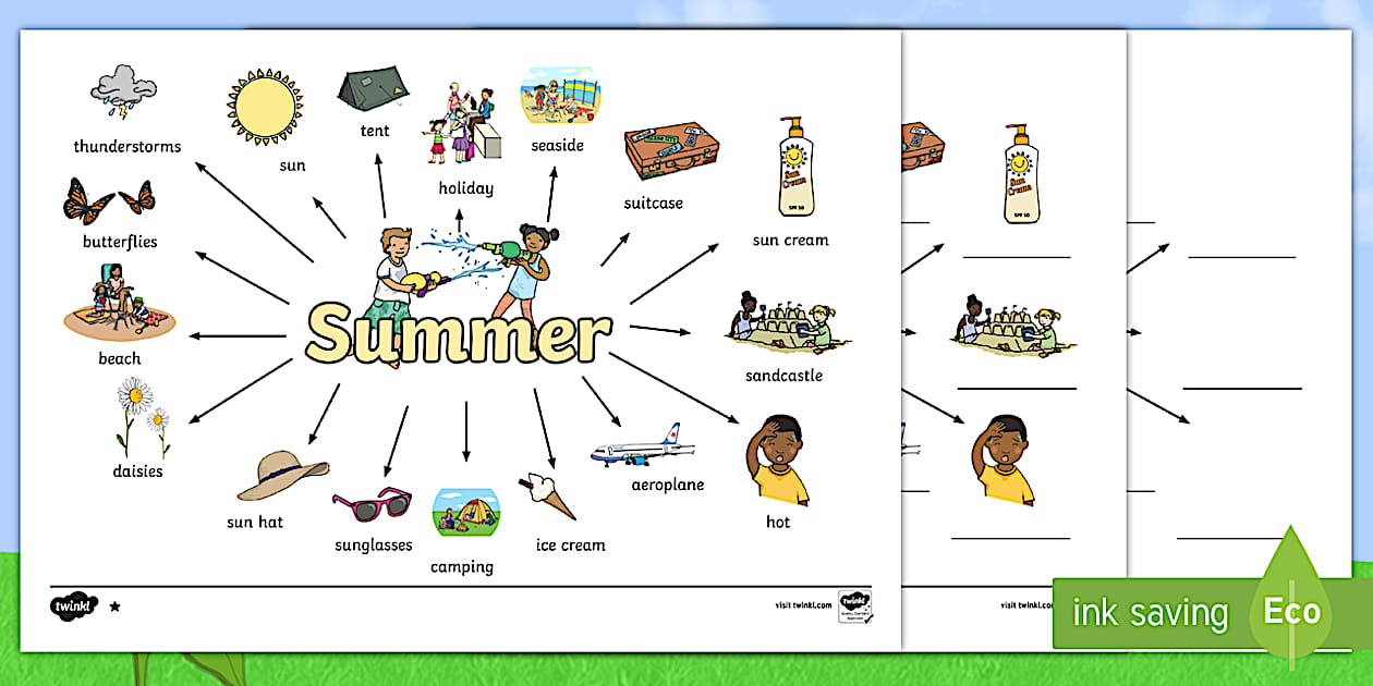 Summer Word Map - Primary Resources (Teacher-Made) - Twinkl