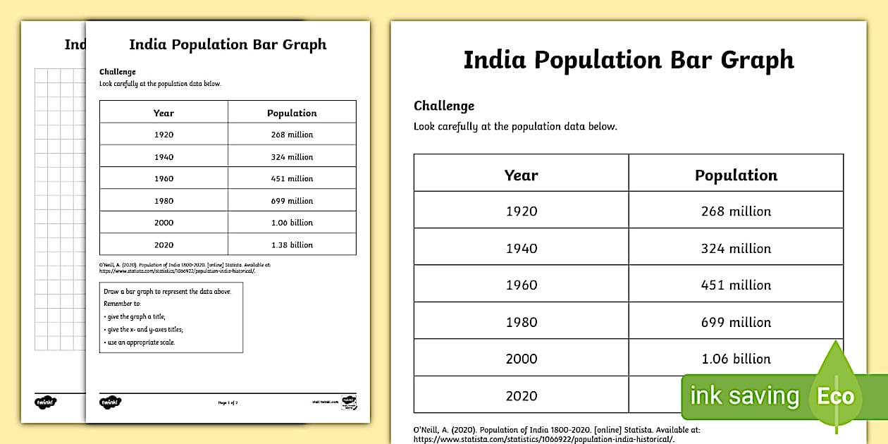 👉 India Population Bar Graph Activity