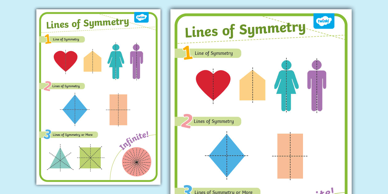 Lines of Symmetry Display Poster (teacher made) - Twinkl