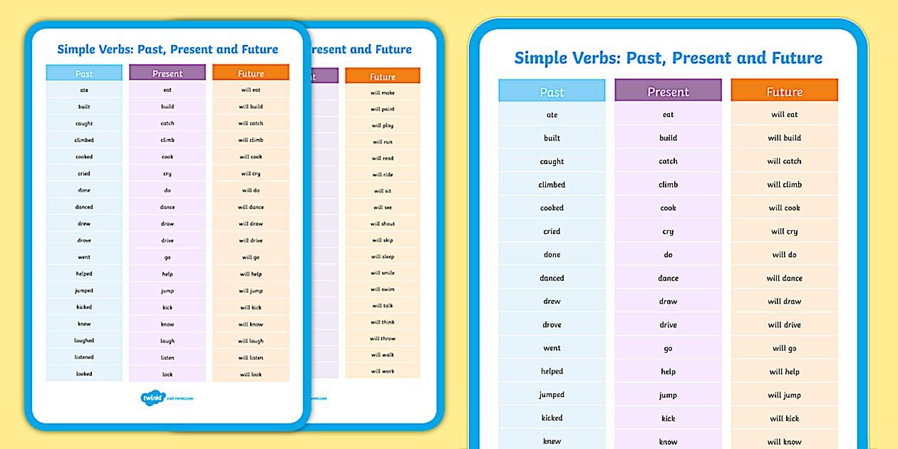 Editable Simple Verbs Past, Present and Future Poster