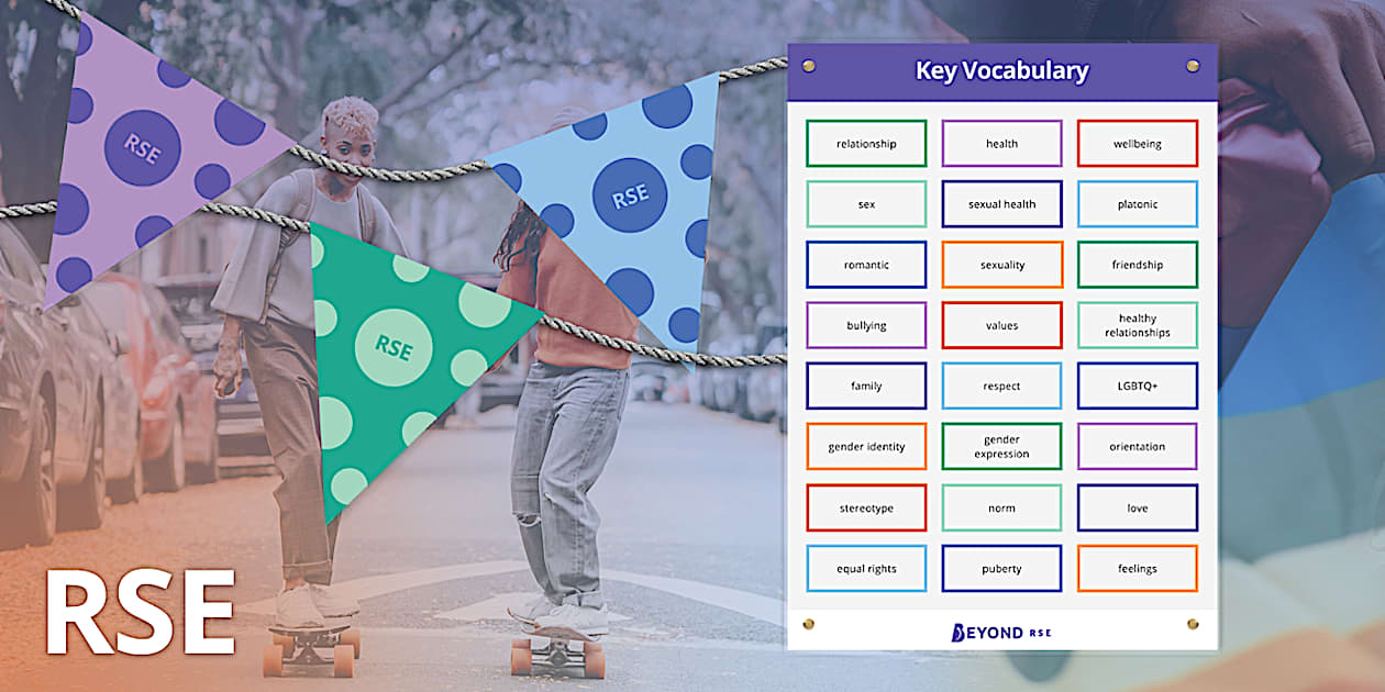 RSE Display Pack | Relationships and Sex Education | Beyond