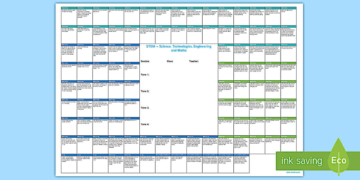 CfE Early Level STEM Benchmarks Overview (Teacher-Made)