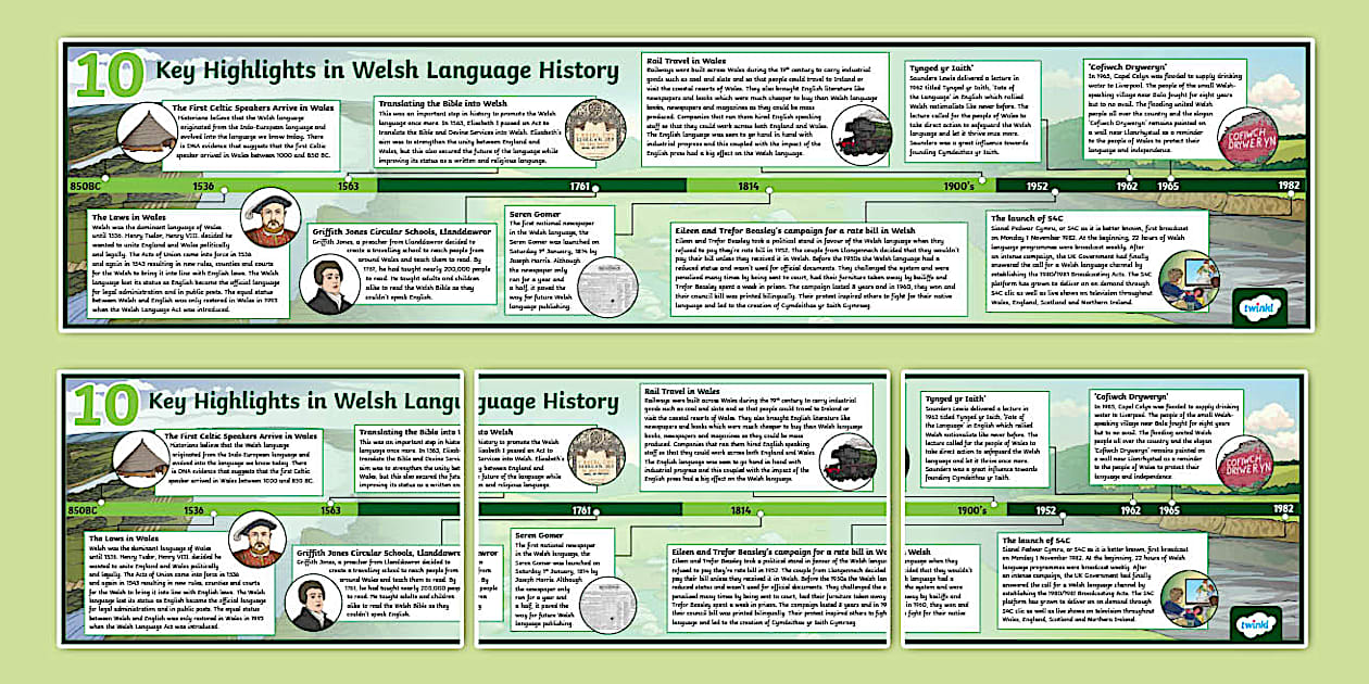 History of the Welsh Language (teacher made) - Twinkl