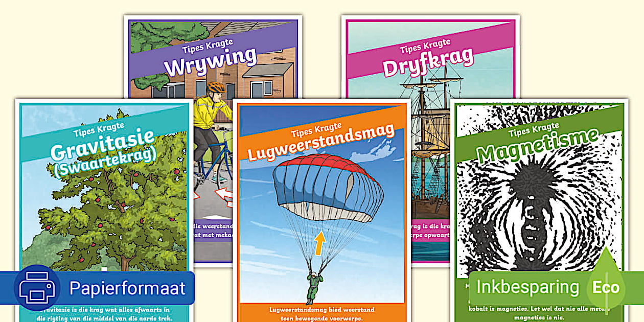 Soorte Kragte Vertoon Plakkate (teacher made) - Twinkl