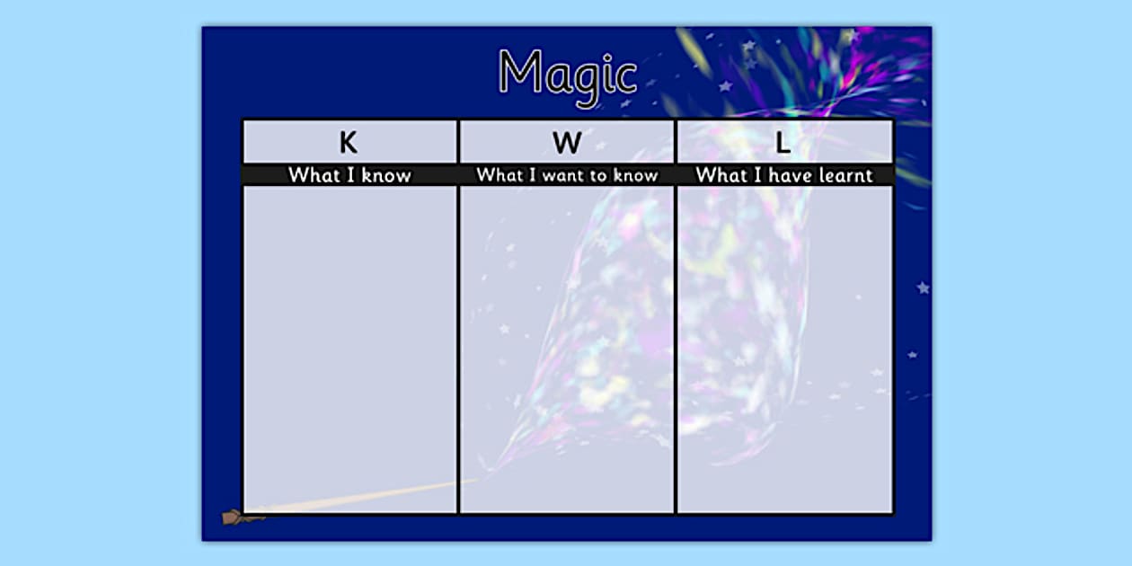 Magic KWL Grid (Teacher-Made) - Twinkl