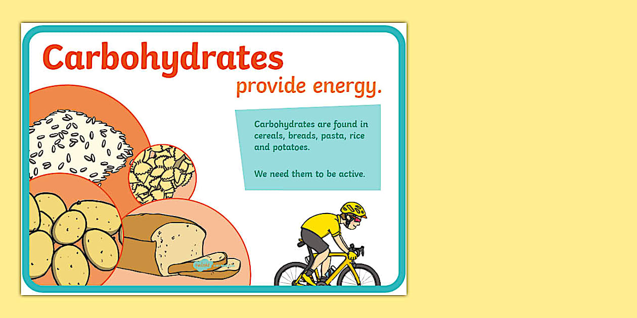 Editable Year 6 Carbohydrate Nutrients Display Poster