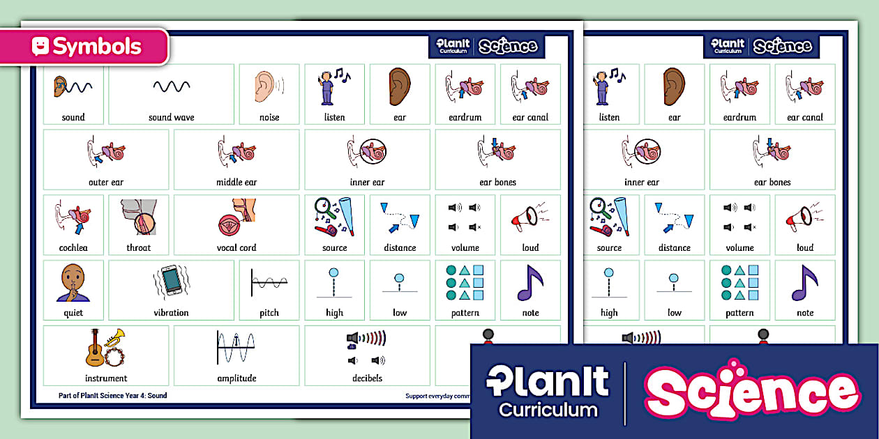 Twinkl Symbols: PlanIt Science: Sound: Year 4: AAC Mat
