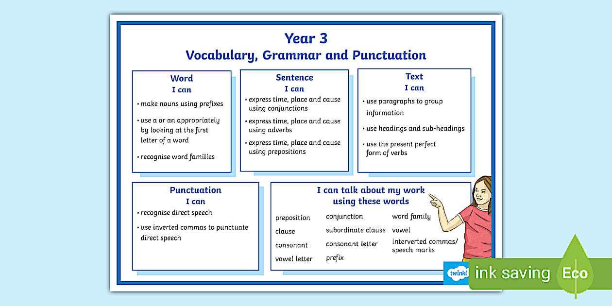 Year 3 Vocabulary, Grammar and Punctuation Poster - Twinkl