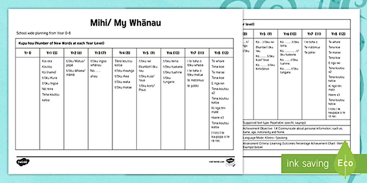 Editable New Zealand Mihi Unit Language Benchmarks Unit Overview Te Reo ...