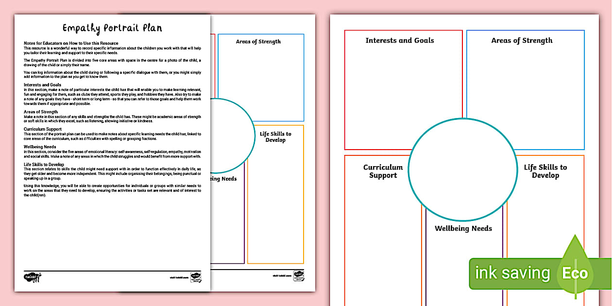 Empathy Portrait Plan - Twinkl