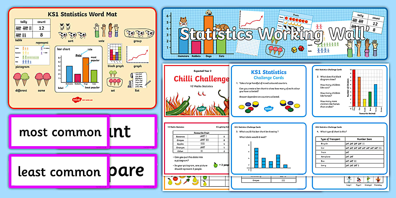 KS1 Statistics Working Wall Display Pack - Twinkl