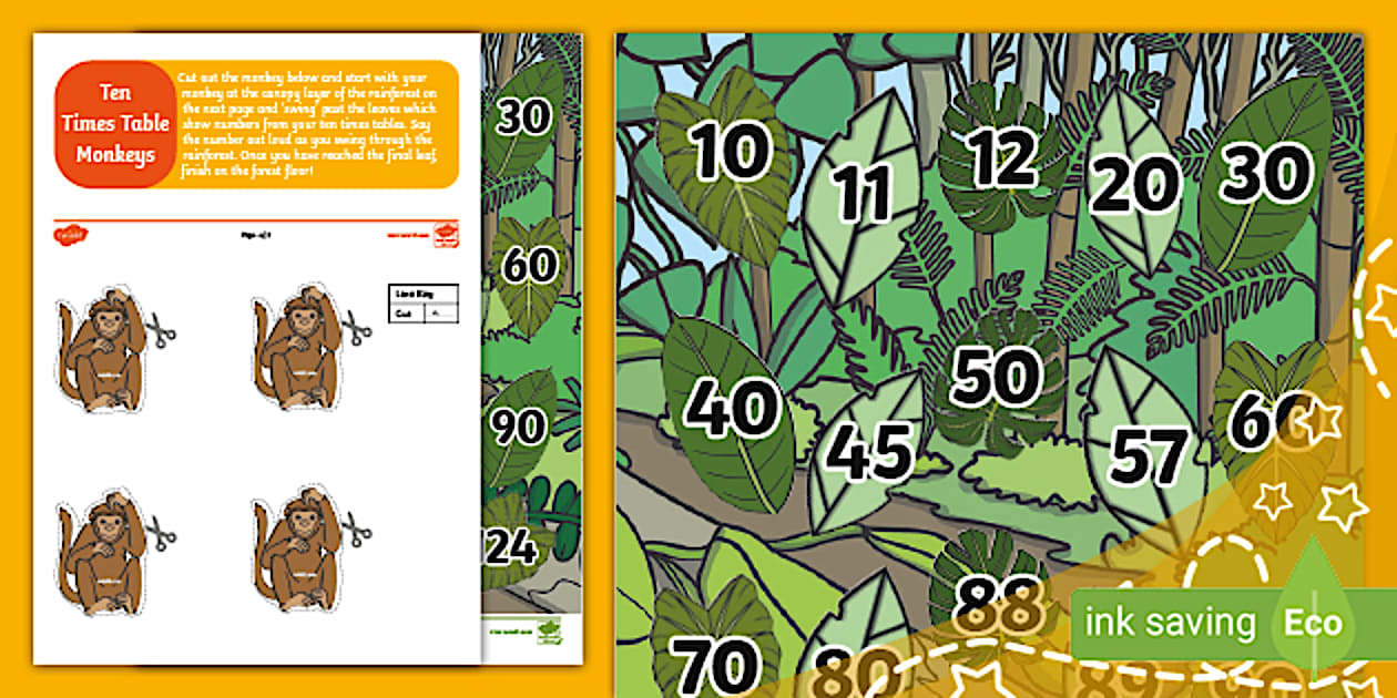 Ten Times Tables Monkeys (teacher made) - Twinkl