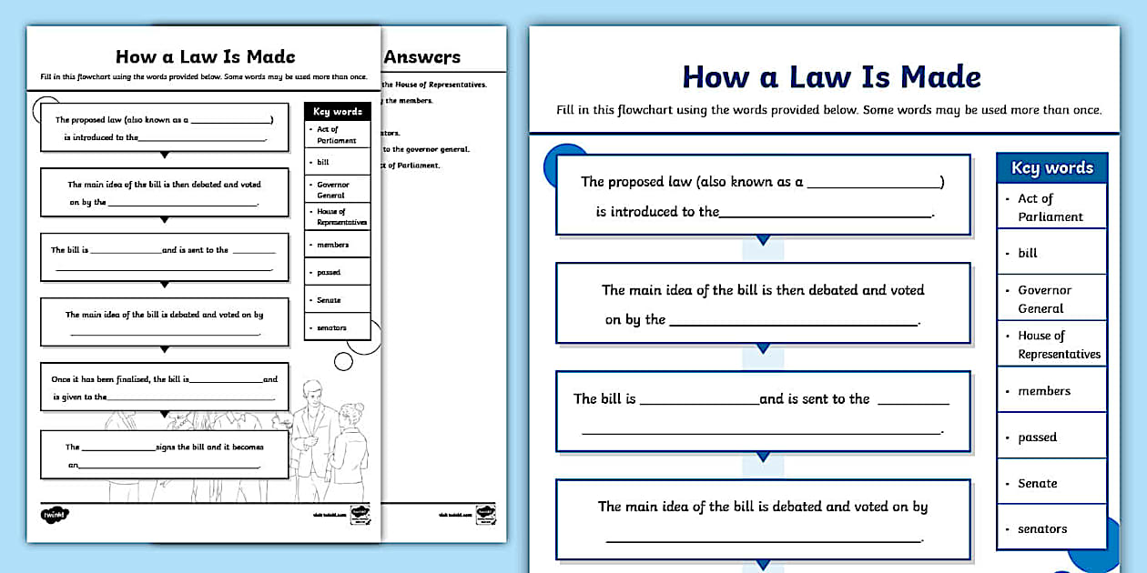 How a Law Is Made Activity Sheet (teacher made) - Twinkl