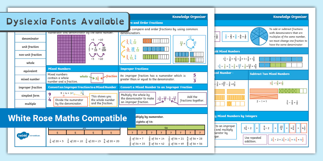 Editable Year 5 Fractions Knowledge Organiser (teacher made)