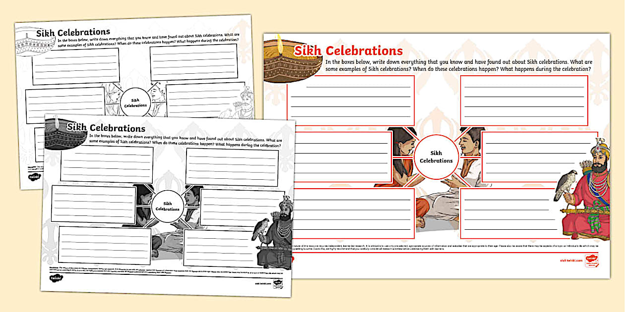 Sikh Celebrations Mind Map - Twinkl Religious Education