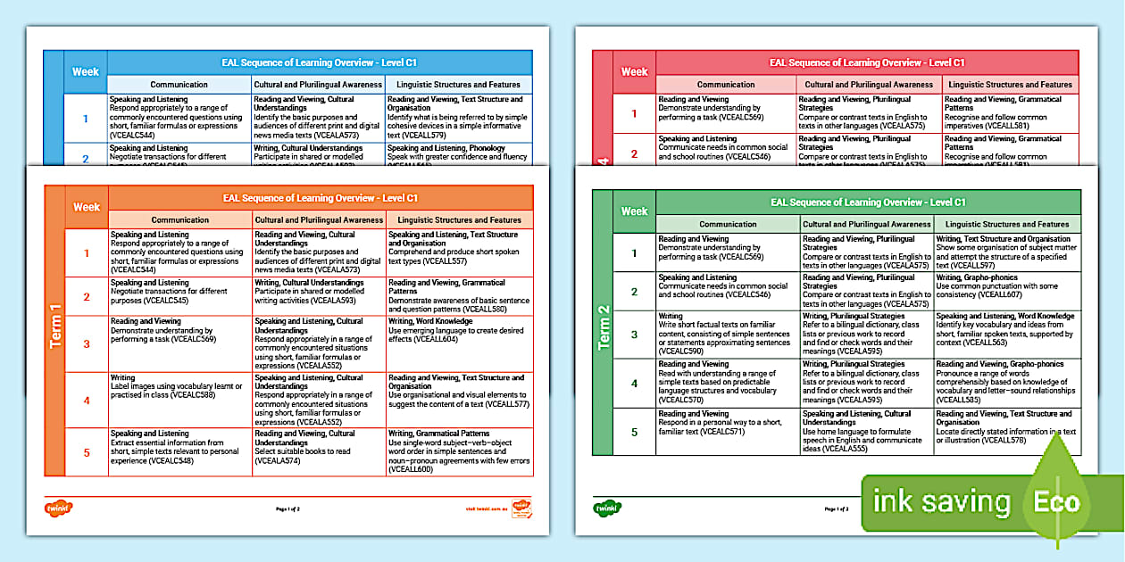 EAL Sequence of Learning Overview - Level C1 (teacher made)