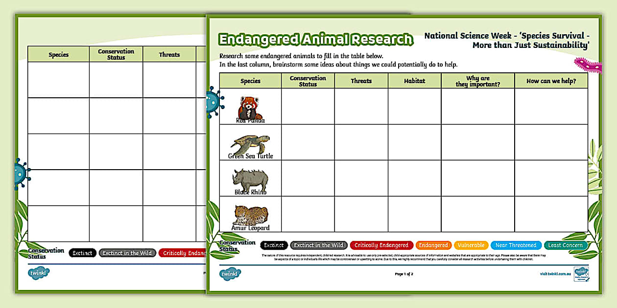 National Science Week - Endangered Animal Activity Sheet