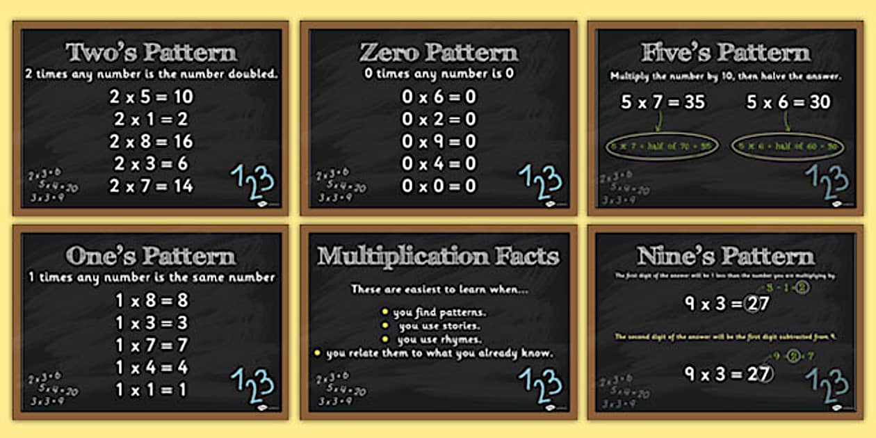 Black and White Times Table Techniques Display Posters