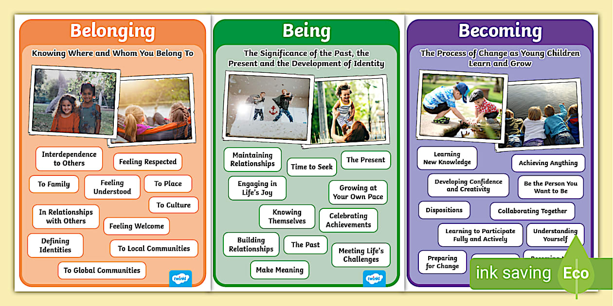 Belonging, Being and Becoming Posters | EYLF Education