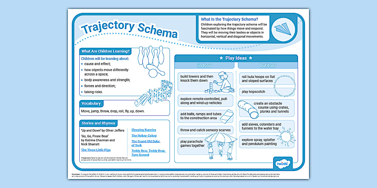 Trajectory Schema of Play Poster | Twinkl - Twinkl