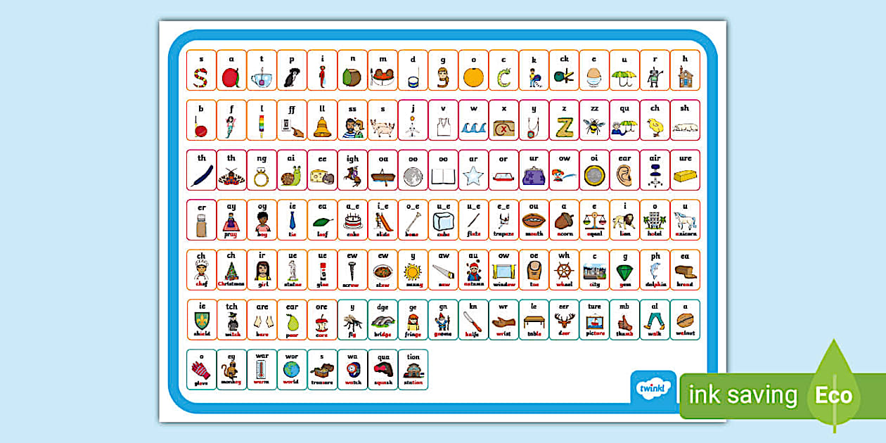 Twinkl Phonics Sound Mat (Levels 2-6 GPCs & Mnemonics) - KS1