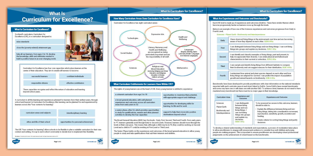 What Is Curriculum for Excellence? (Teacher-Made) - Twinkl