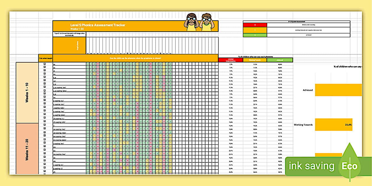 Level 5 Twinkl Phonics Numerical Assessment Tracker - KS1