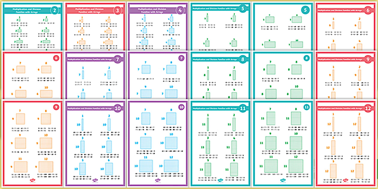 Multiplication and Division Fact Family Posters - Twinkl