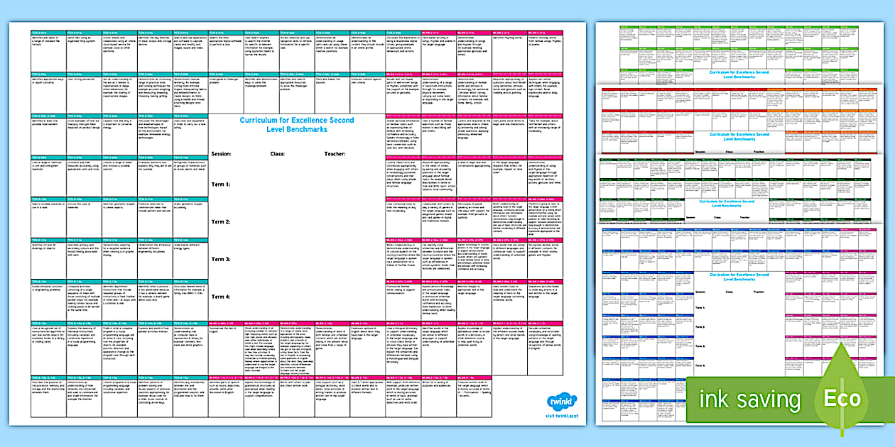 CfE Benchmarks - Second Level Overview | Twinkl - Twinkl