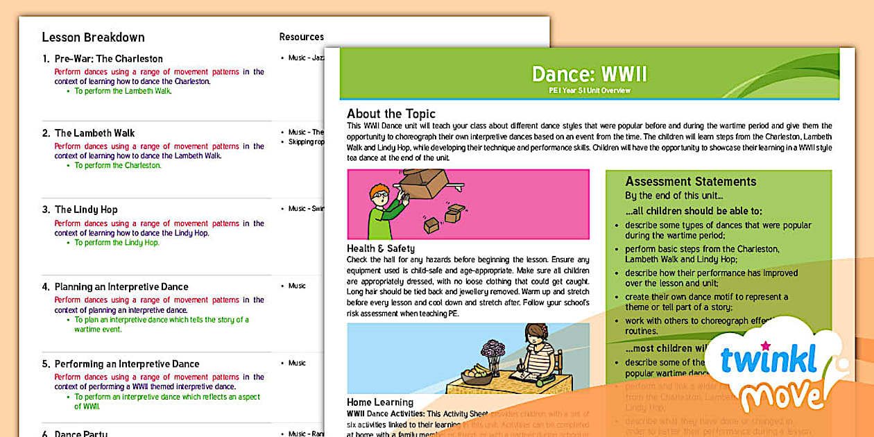 Year 5 Dance Planning - Twinkl Move - WWII Dance - KS2