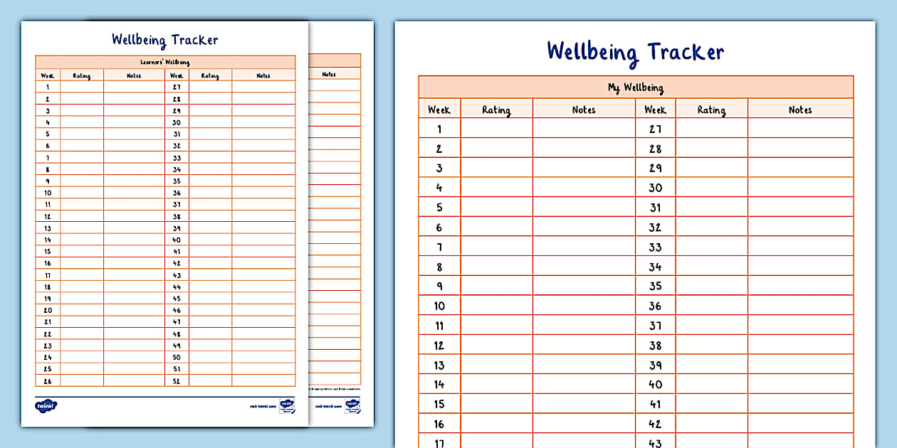 ASN Wellbeing Tracker Template (teacher made) - Twinkl