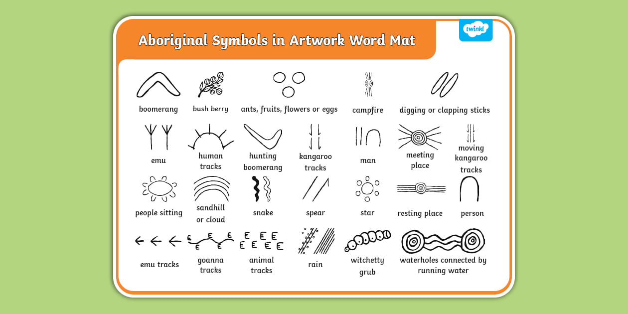 Aboriginal Symbols and Meanings Mat Resource | Twinkl USA