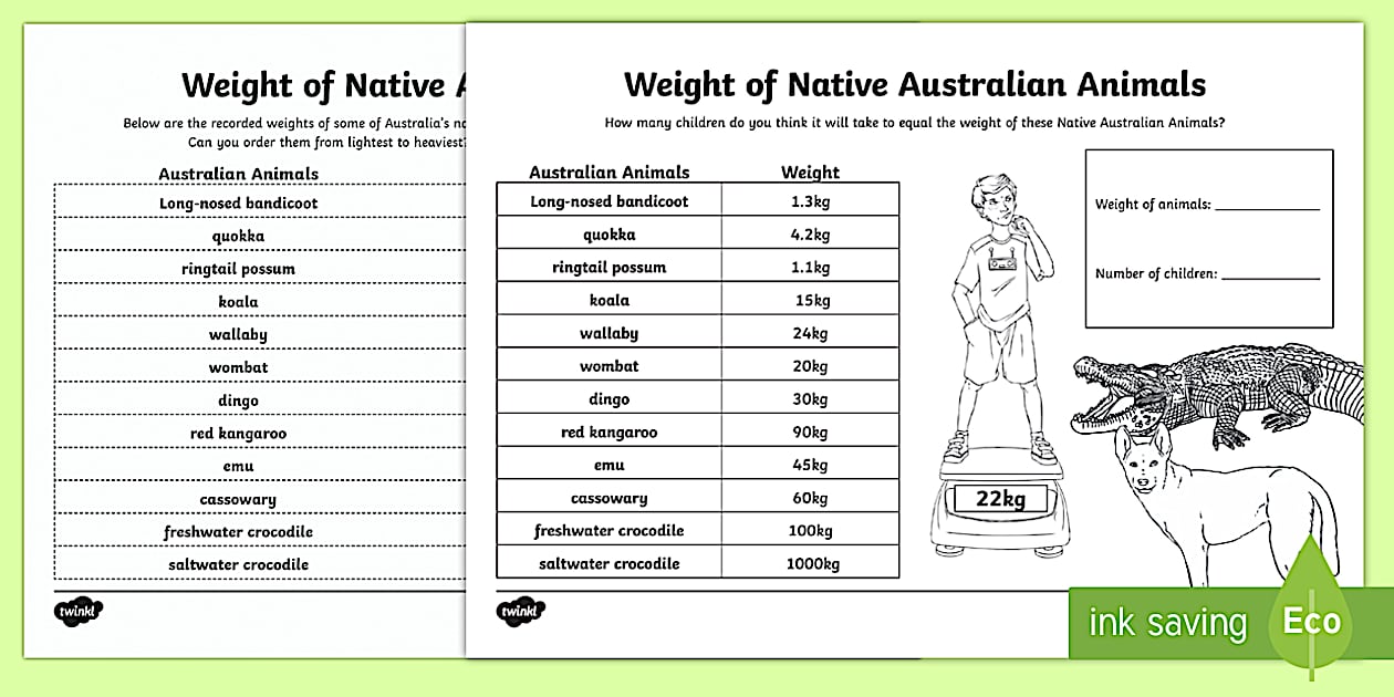 Australian Animals Weight Ordering Activity Fact File Worksheet