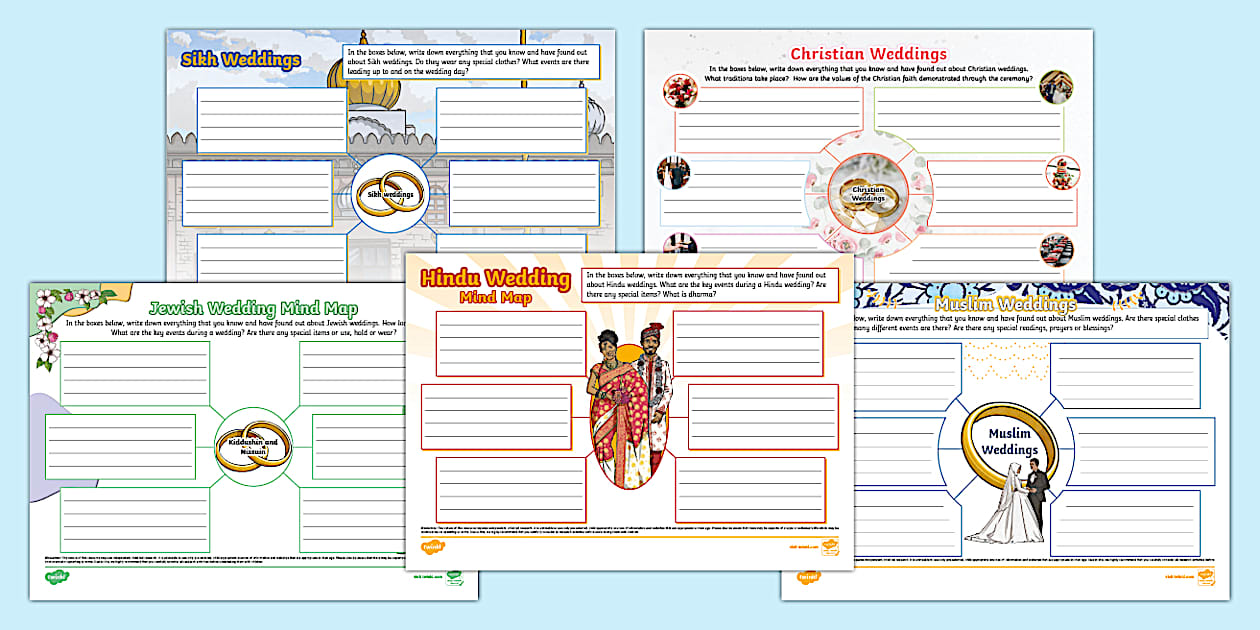 Weddings from Different Cultures Mind Map Pack - Twinkl