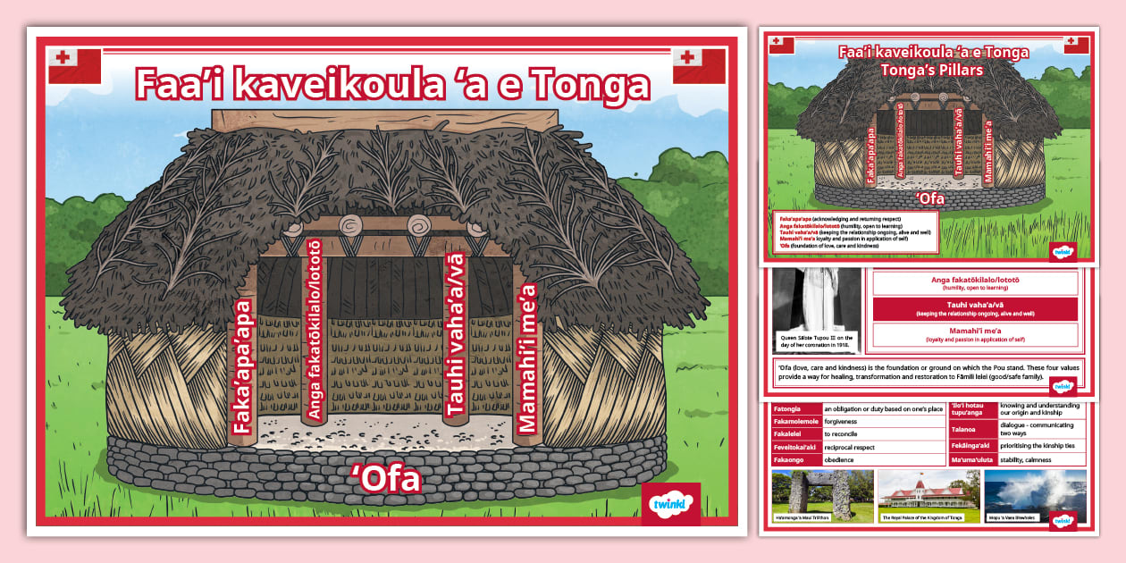 The Four Pillars of Tongan Society Posters