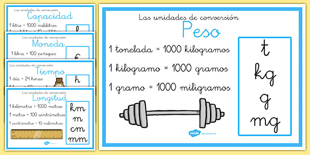 Pósters de exposición - La medida
