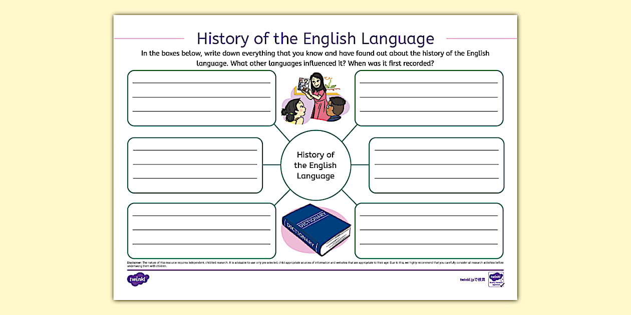 History of the English Language Mind Map