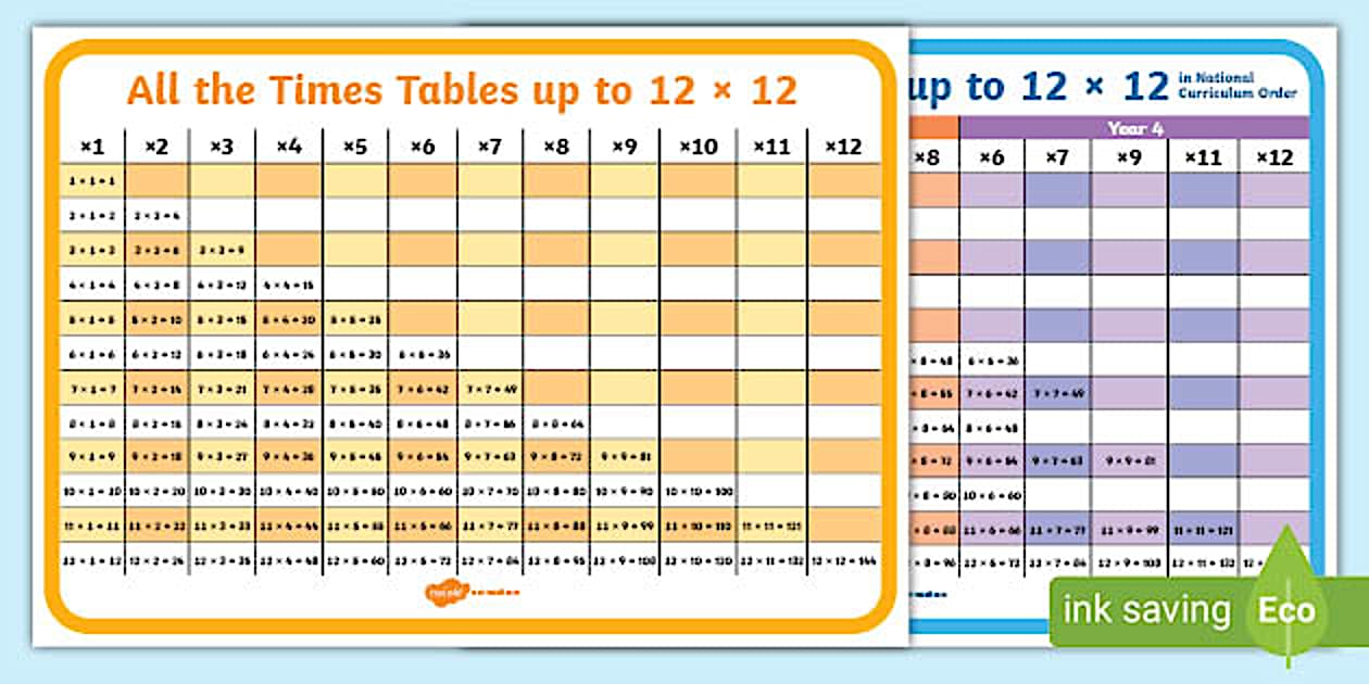 Maths Times Table Grid - Primary Resource - Key Stage 1