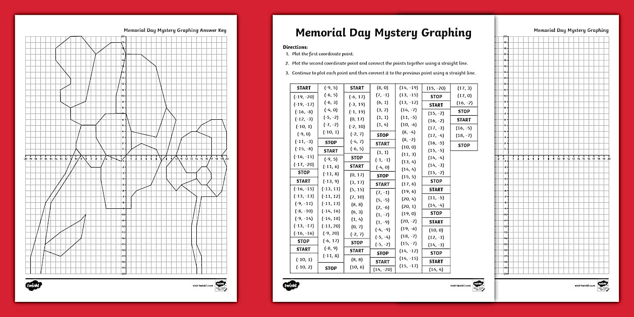 Memorial Day Poppy Mystery Graphing Worksheet for 6th-8th Grade