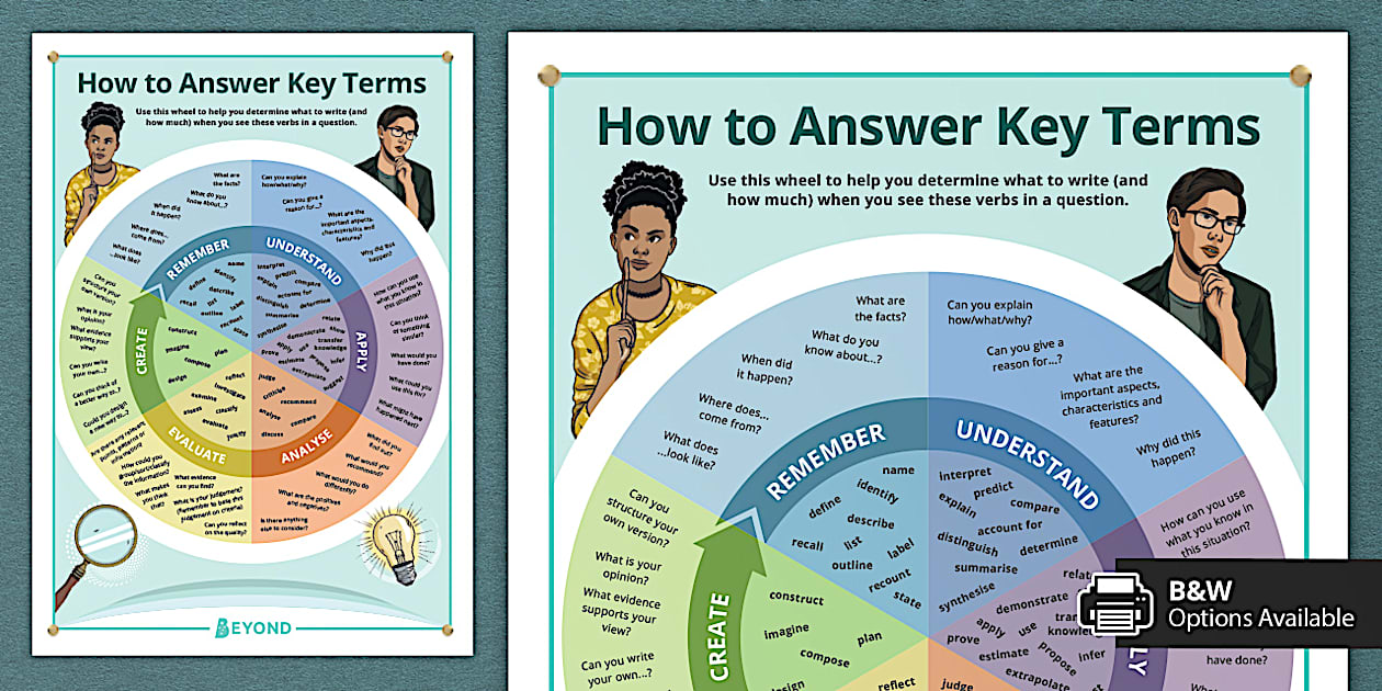 Bloom's Taxonomy Wheel (teacher made) - Twinkl