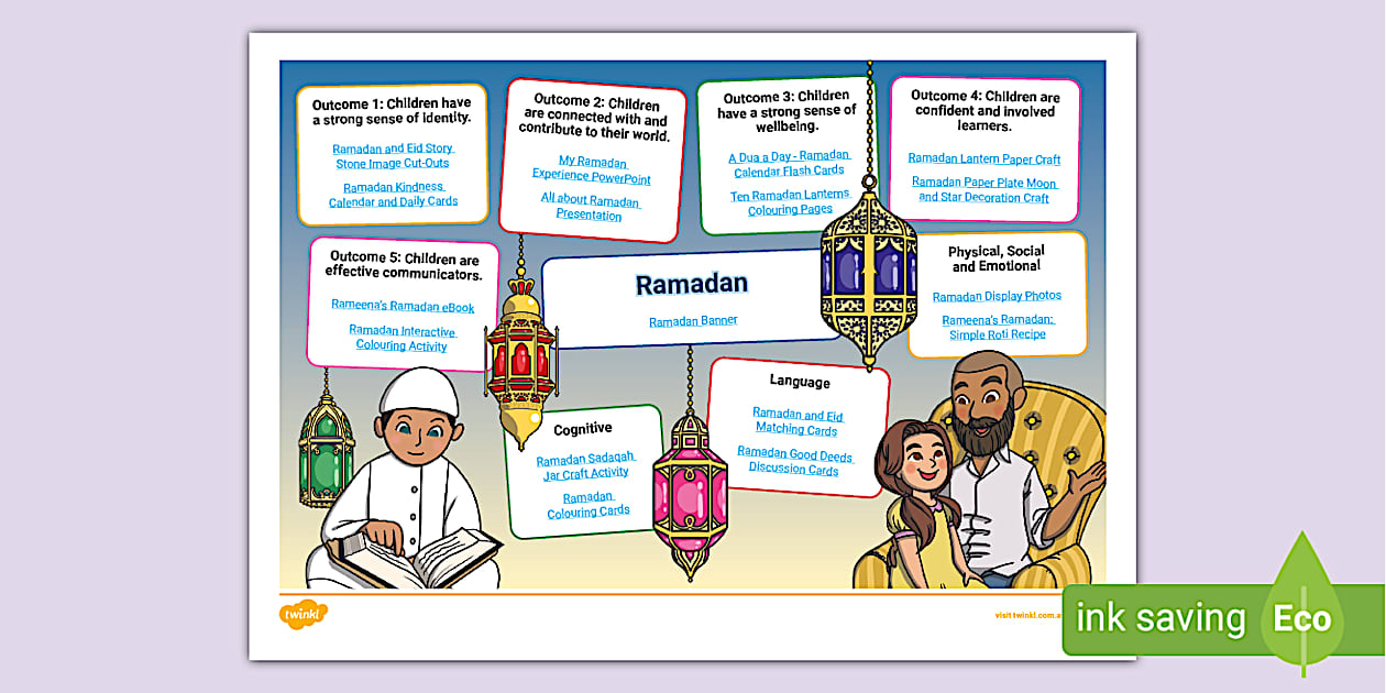 FREE! - Ramadan Topic Planner (teacher made) - Twinkl