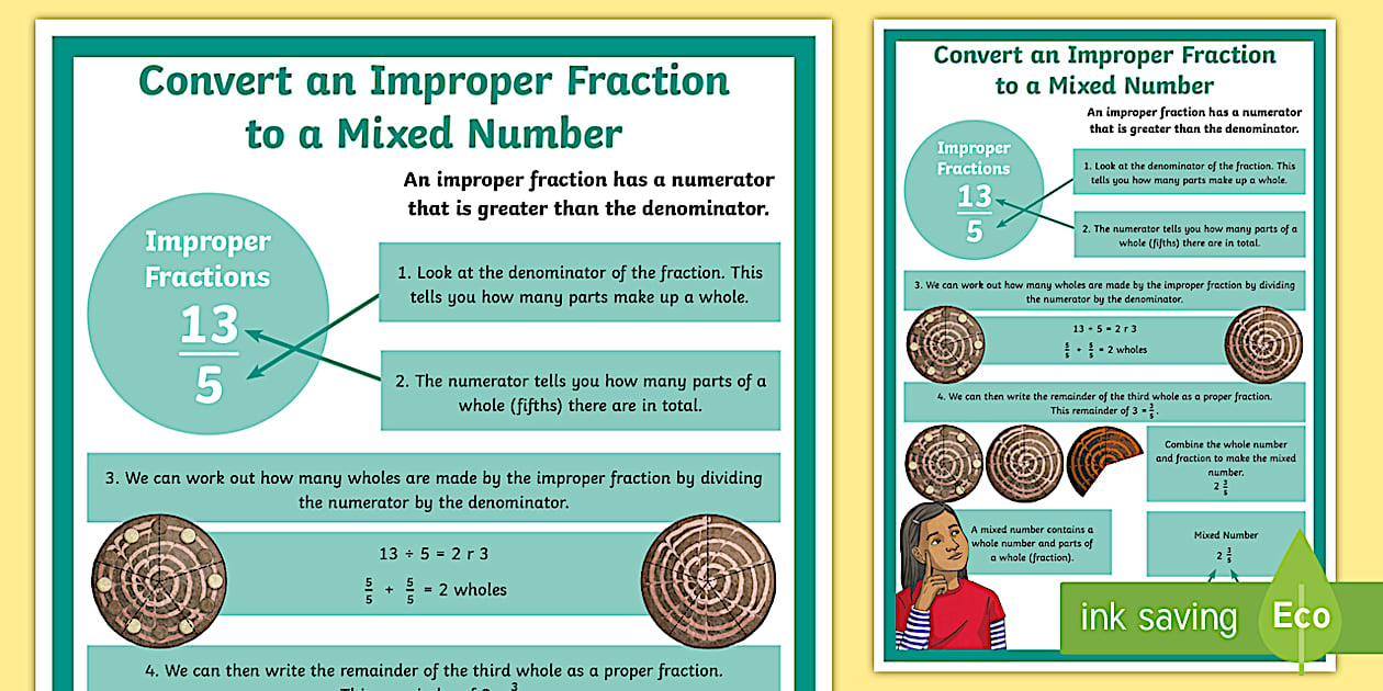 Converting an Improper Fraction to a Mixed Number Display Poster