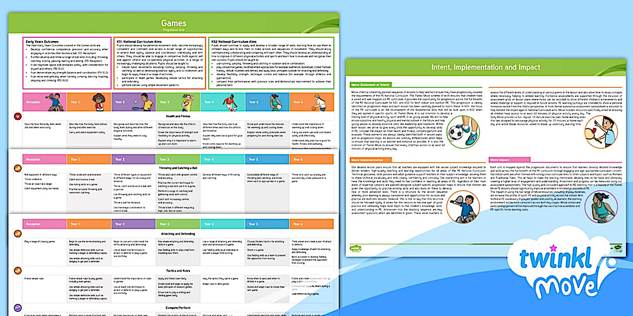 Deep Dive into PE: Whole-School Primary PE Curriculum Map