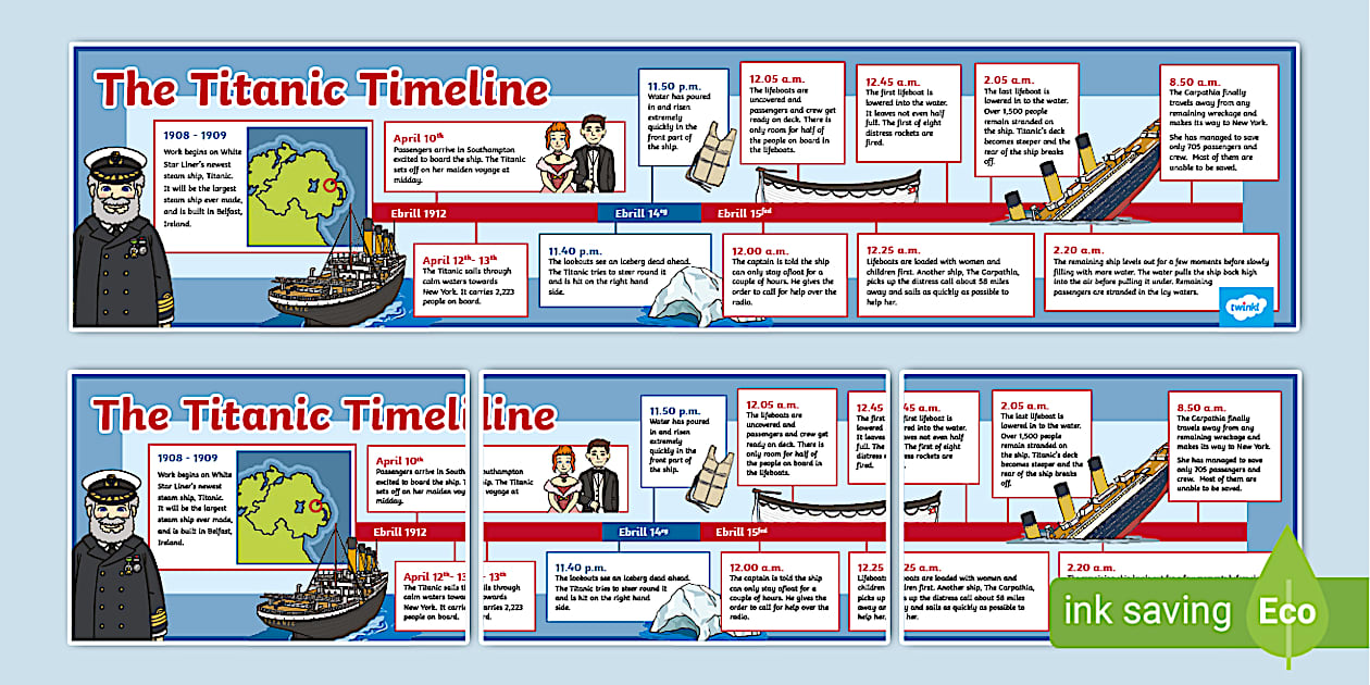 Editable The Titanic Order of Events Timeline - Twinkl